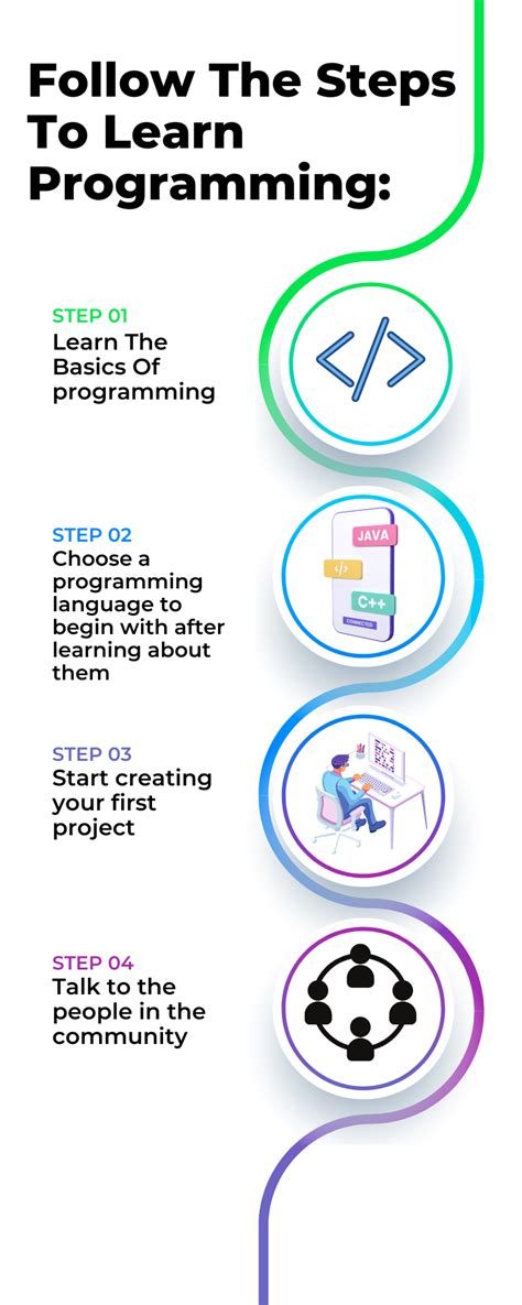 how you can learn programming the ultimate action guide by himanshu