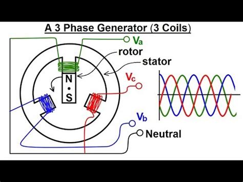 Generator Rotor Diagram 3 Phase ️3 Phase Generator Wiring