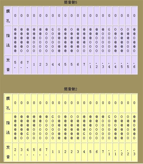 F调笛子筒音作6指法表