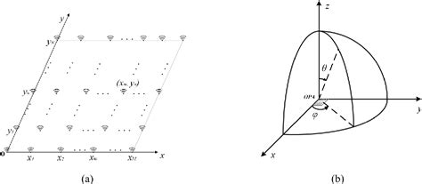 Figure From Grating Lobe Suppressed Optical Phased Array With Optimized Element Distribution