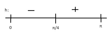Trigonometry Integration Of Function Int Pi Sin X Cos X Dx