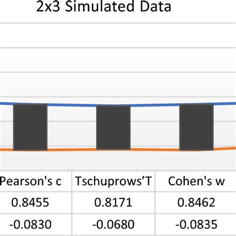 Mape And Bias Values Of The I Mfcesf And Effect Size Methods For Download Scientific Diagram
