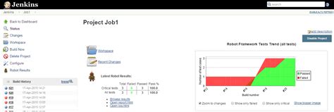 Mobile Test Automation Using The Robot Framework