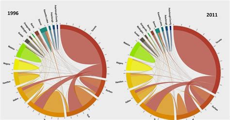 Ecm Blog Transportation Data Visualization Origin Destination And