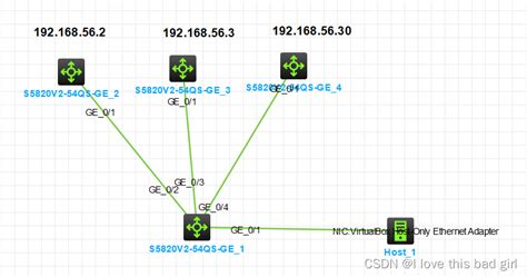 实验三、给多台设备下发配置多台新交换机配置下发 Csdn博客