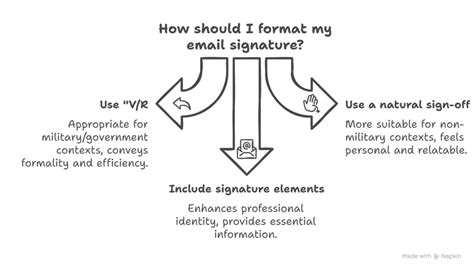 What Does Vr Mean In An Bulksignature