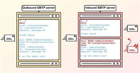 Smtp Smuggling New Flaw Lets Attackers Bypass Security And Spoof Emails Rcybersecurity