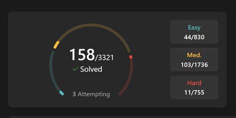 100daysofcode Leetcode Codingjourney Problemsolving Dsa Happy