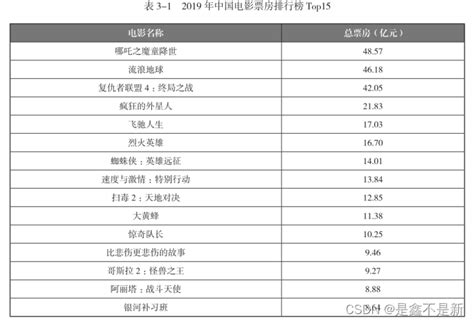 Python数据可视化实例22013~2019财年阿里巴巴淘宝和 Csdn博客