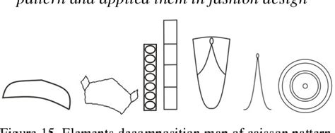 Figure 1 From Dunhuang Caisson Patterns In Fashion Design Semantic