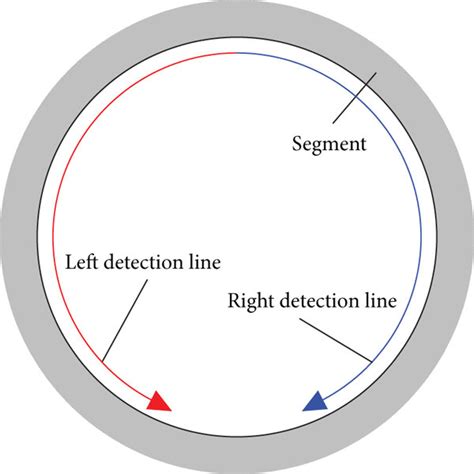 Geological Radar Detection Design And Data Acquisition A Design Download Scientific Diagram
