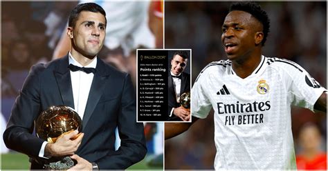 Official Ballon Dor Points Rankings Released