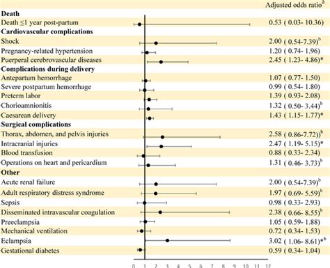 Comparison Of Pregnancy Adverse Outcomes Between Pregnant Women With