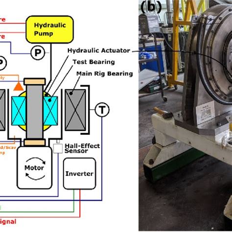 Stribeck Curve With A Highlighted Elasto Hydrodynamic Lubrication Ehl Download Scientific