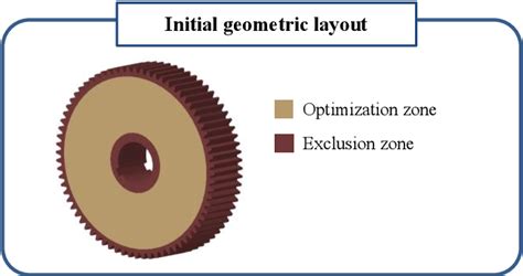 Figure 1 From Multi Level Optimization Of Gear Trains With Spur Gears Semantic Scholar