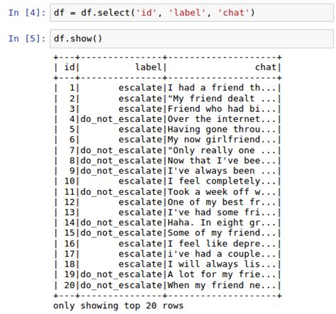 Theres More Apache Spark Deep Learning Cookbook Book