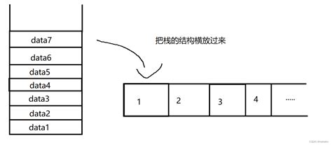 数据结构栈 队列 CSDN博客