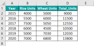 How To Hide Column In Excel Top Methods With Shortcuts