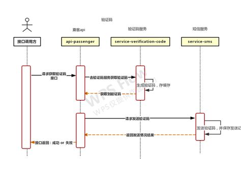 网约车项目网约车项目java Csdn博客