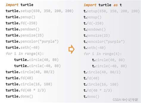 python学习05—turtle程序语法元素分析 turtle库语法元素分析 csdn博客