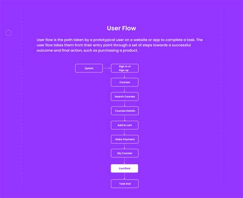 UX Case Study On Behance