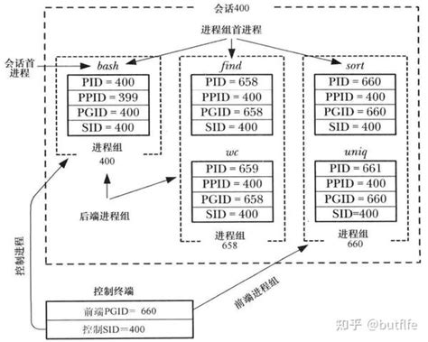 守护进程 知乎