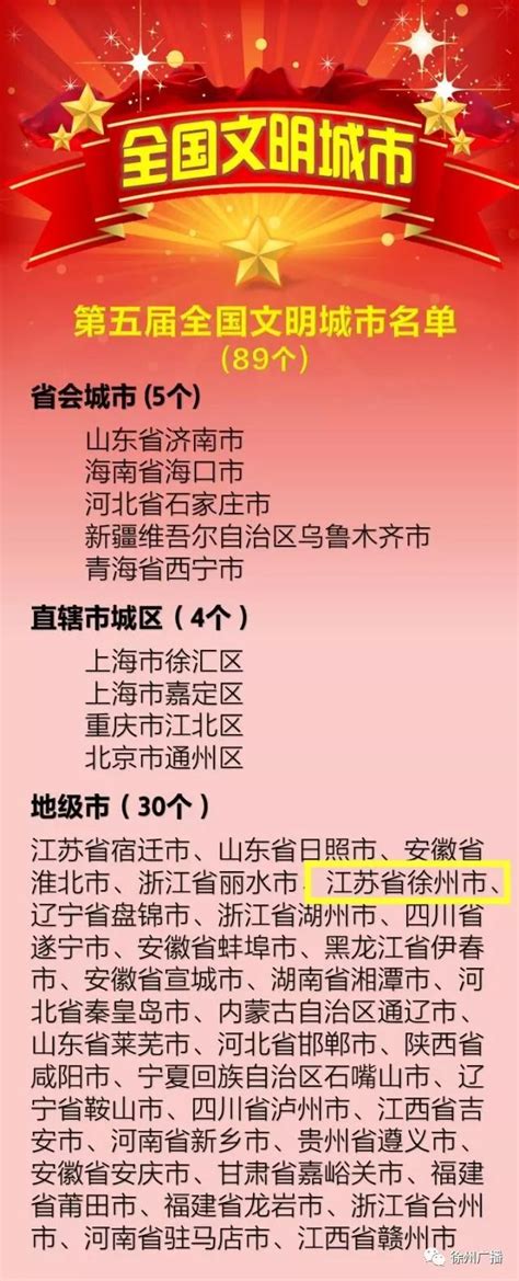 徐州又多了一个引以为豪的名字全国文明城市关于徐州的这些名字你都知道吗