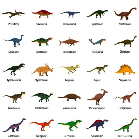 Dinosaur With Names Clipart Vector Dinosaur Types Signed 50 OFF
