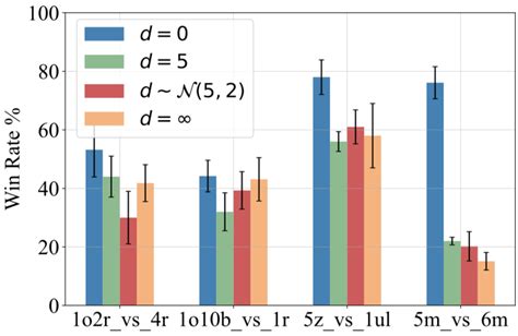 论文审查 Code Communication Delay Tolerant Multi Agent Collaboration Via Dual Alignment Of Intent