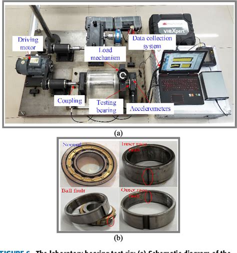 Figure 1 From Deep Transfer Network With Multi Kernel Dynamic