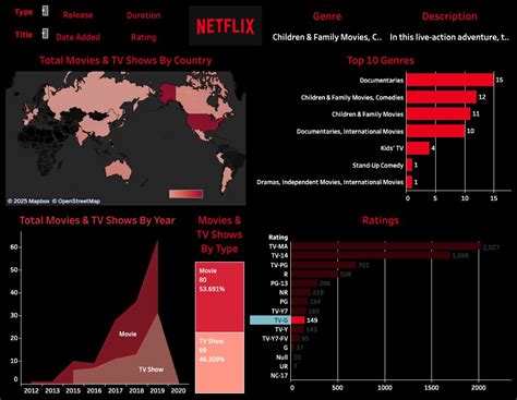Tableau Dataviz Dashboarddesign Keeplearning Crmanalytics