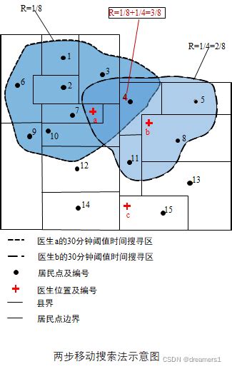 两步移动搜索法原理 Csdn博客