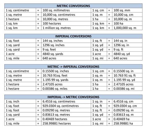 Areas Conversion Chart How To Convert Areas Into Different 41 Off