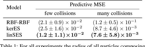 table 1 from distribution regression for continuous time processes via