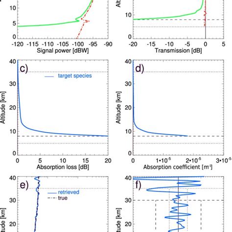 Illustration Of The Single Line Trace Species Retrieval Ssr Algorithm Download Scientific