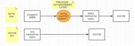 老生常谈系列之aop Spring Aop源码解析（一） Codegitz 博客园