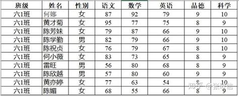 【r语言】5行代码批量合并excel文件，并增加文件来源列 知乎