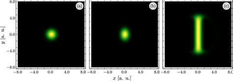 Husimi Q Function For The Ground State Of A Parametric Oscillator With