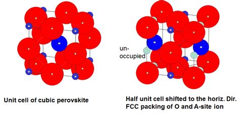 Si And Mg Diffusion In Bridgmanite Katsuras High Pressure Earth