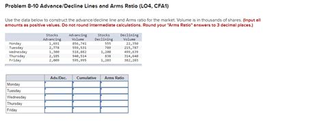 Solved Problem 8 10 Advance Decline Lines And Arms Ratio Chegg