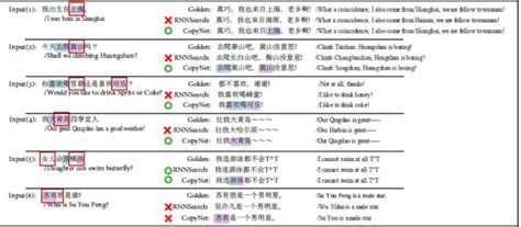 机器学习 29 Pointer Network指针网络 Csdn博客