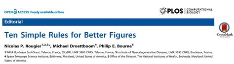 news in proteomics research ten simple rules for better figures