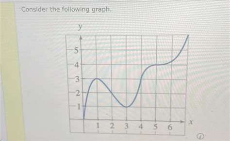 Solved Consider The Following Graph