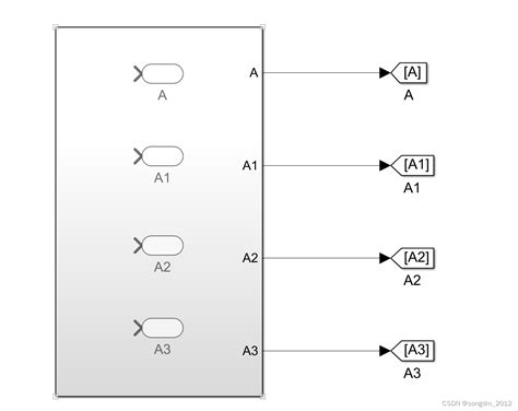 Matlab simulink建模技巧 将当前层的outport模块批量转化为goto模块 matlab simulink goto CSDN博客