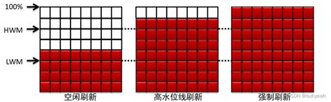 数据存储技术复习三未完 传统资调配和虚拟资源调配 CSDN博客