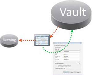 Vault 2012 Revision Block Integration Under The Hood