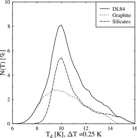 Figure 3 From The Influence Of Stochastic Density Fluctuations On The