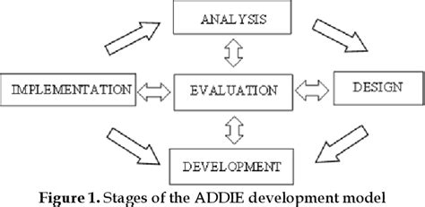 figure 1 from developing a viscometer educational aid using arduino uno