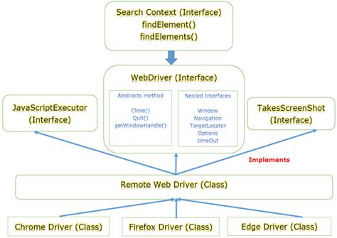 Learn Meaning Of ‘webdriver Drivernew Chromedriver