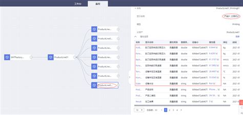 使用资产模型实时计算产线和设备oee 最佳实践 Iot数据分析 Iota 华为云